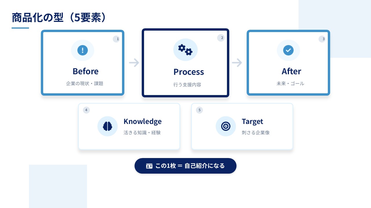 実践！スキルアップ講座「中小企業診断士の独立の進め方」報告[12月6日（土）] – TOKYO SMECA ニュース デジタル